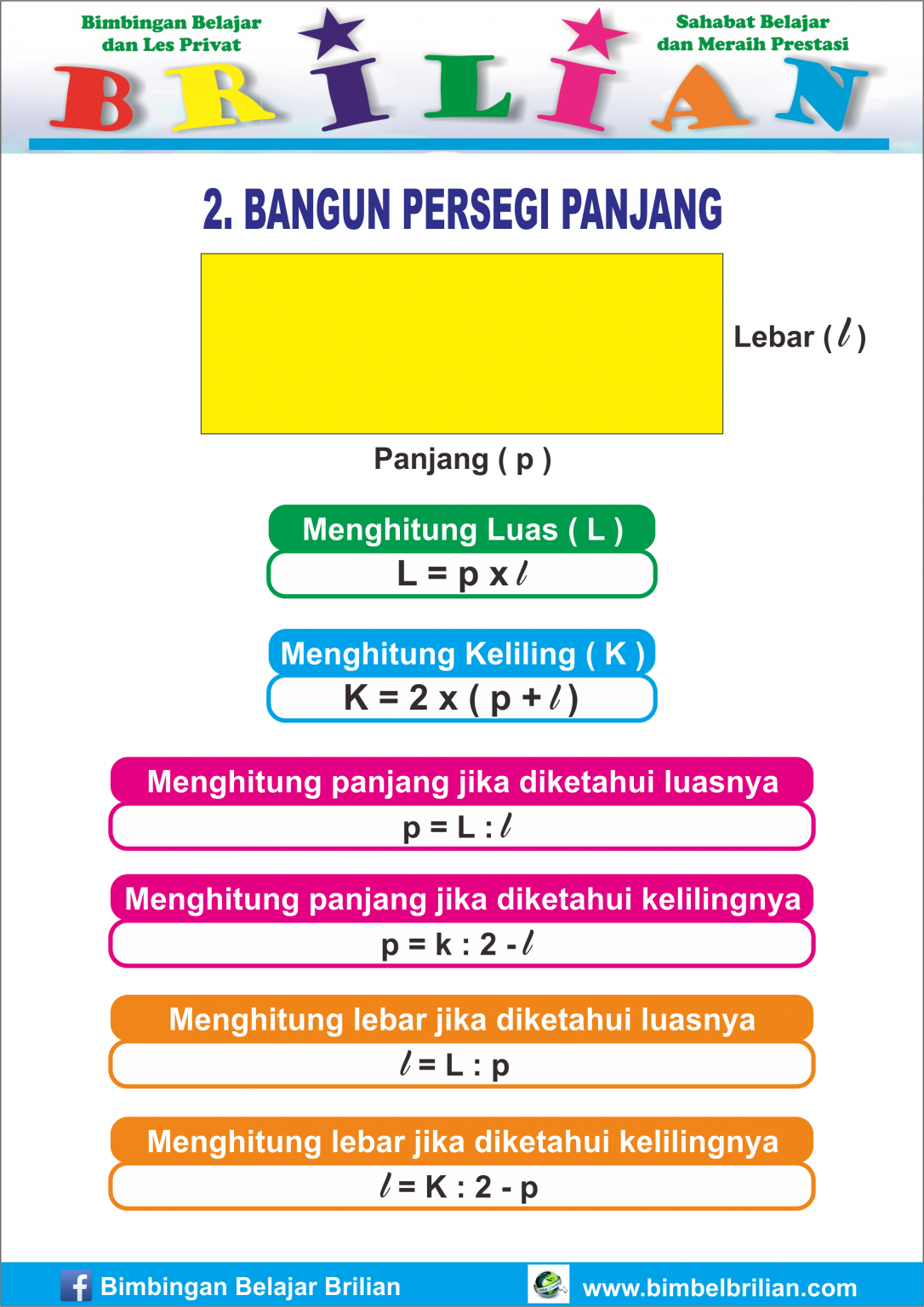 Rumus Luas dan Keliling Bangun Datar Lengkap – Bimbel Brilian