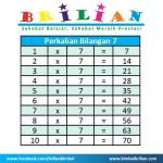 Tabel Perkalian 1 Sampai 10 – Bimbel Brilian