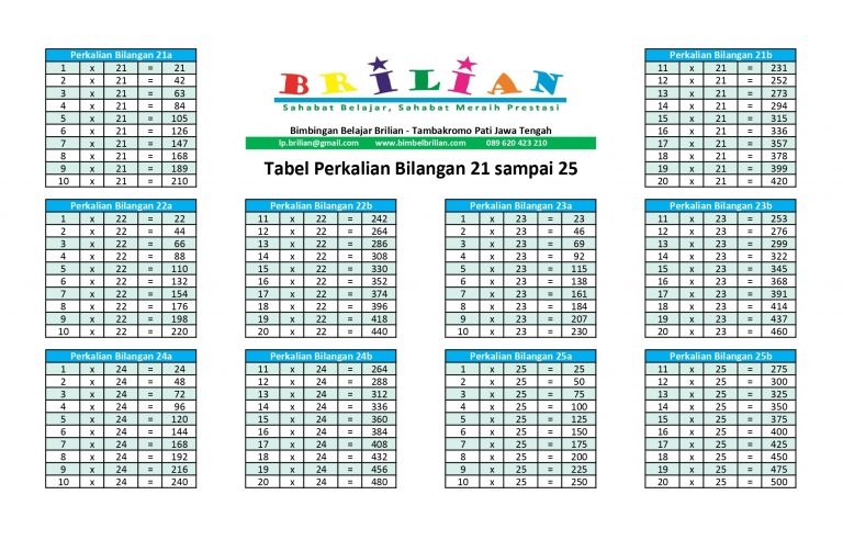 Tabel Perkalian Bilangan 21 Sampai 25 – Bimbel Brilian