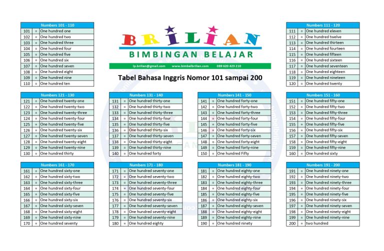 Tabel Angka 101 sampai 200 dalam Bahasa Inggris (Number Names 101 to ...