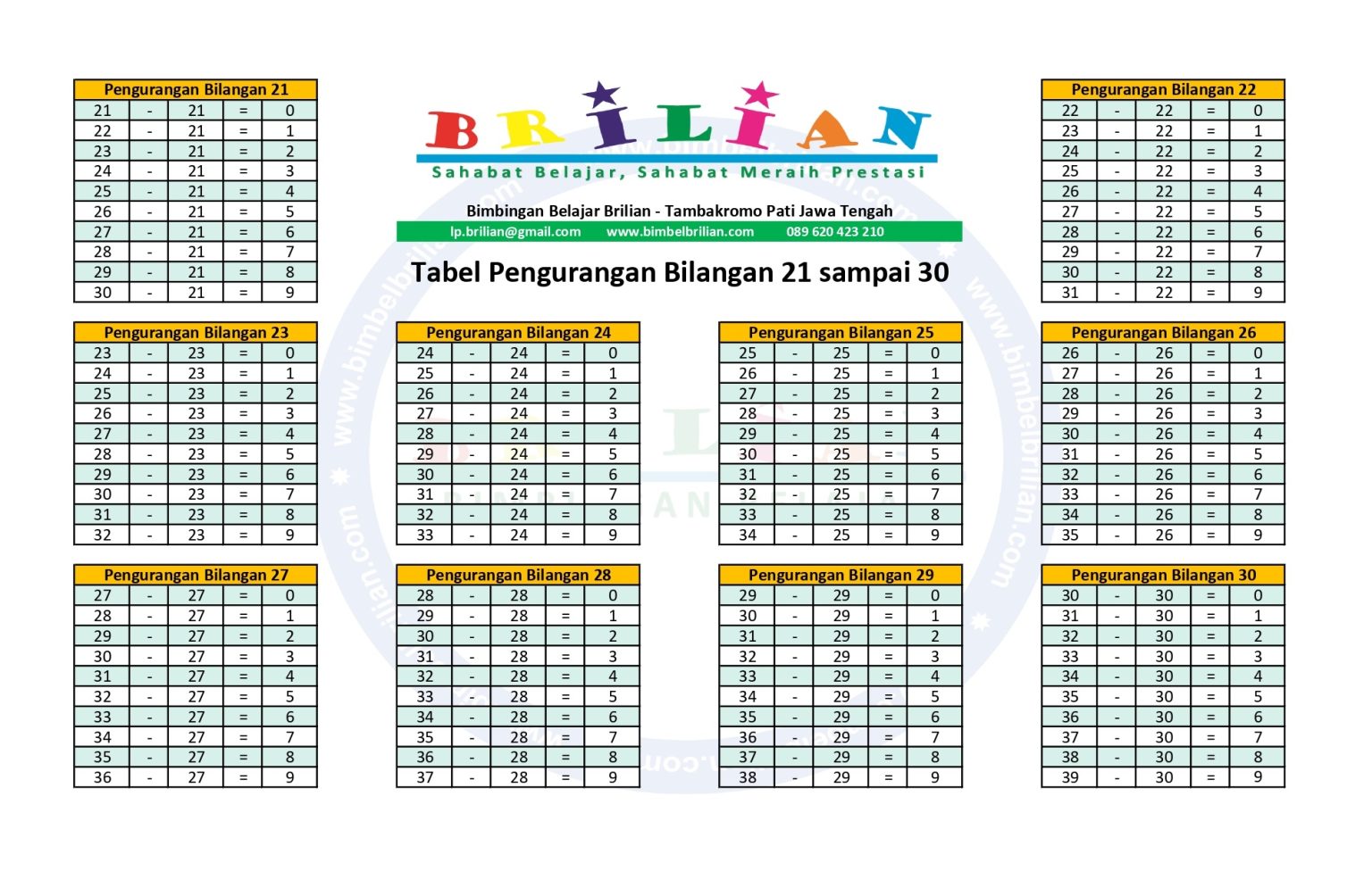 Tabel Pengurangan Bilangan 21 sampai 30 – Bimbel Brilian