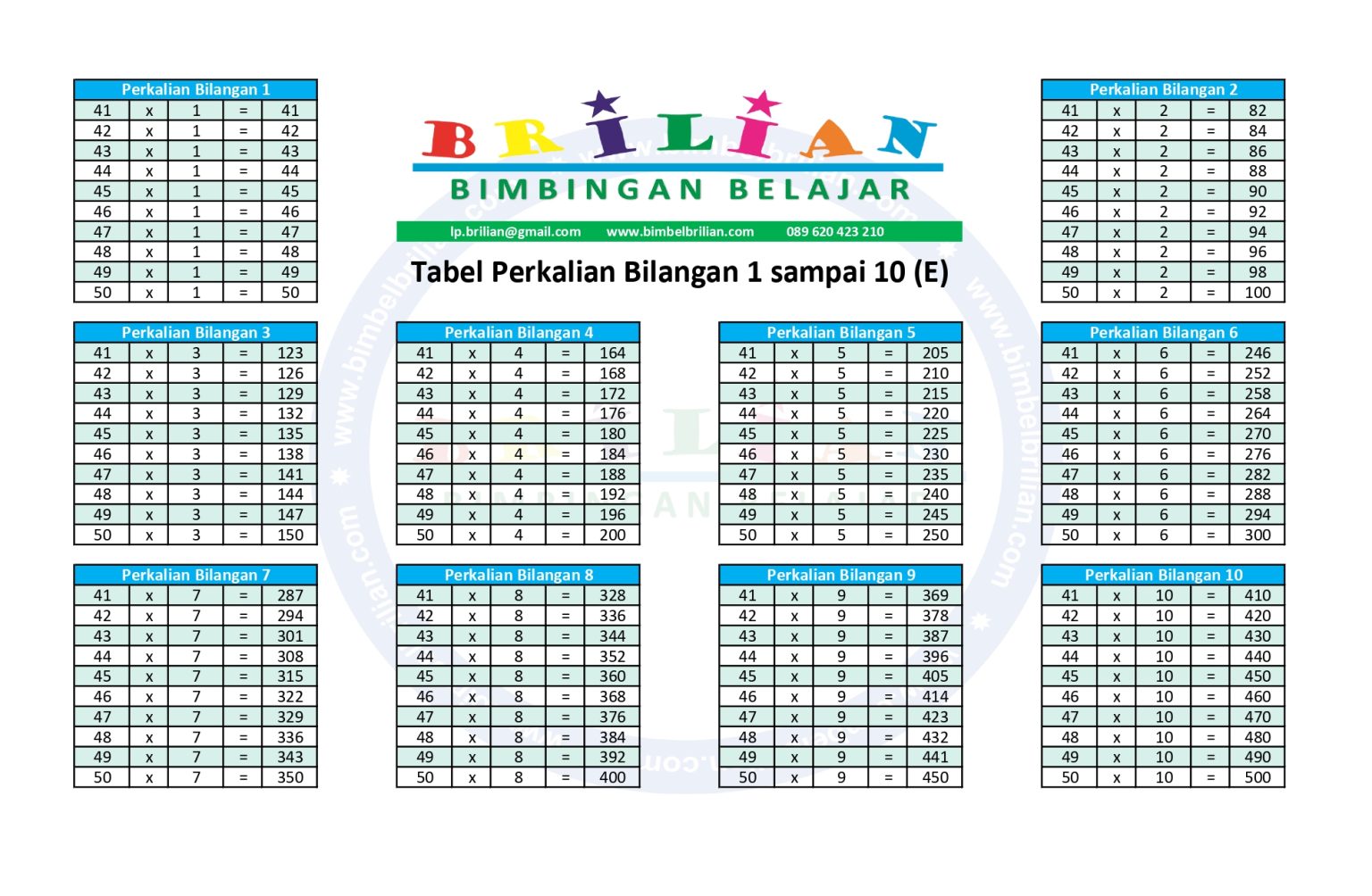 Tabel Perkalian Bilangan 1 sampai 10 Bagian E – Bimbel Brilian