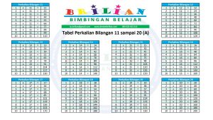 Tabel Perkalian – Bimbel Brilian