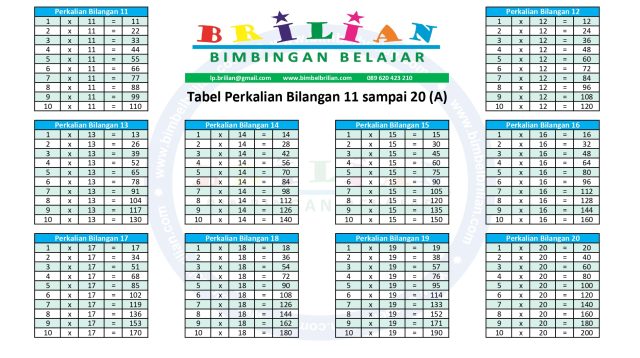 Tabel Perkalian – Bimbel Brilian