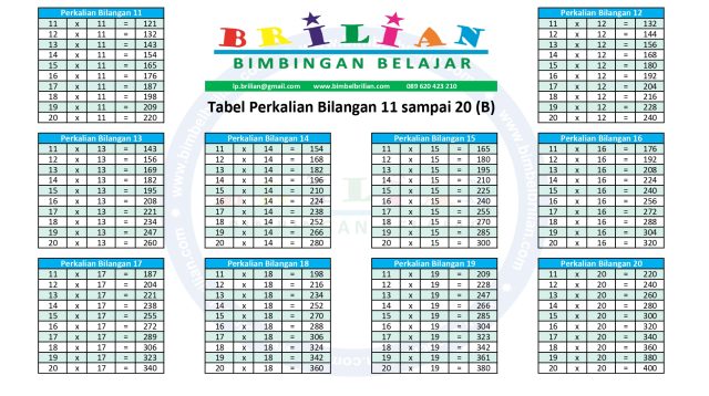 Tabel Perkalian – Bimbel Brilian