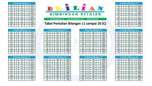 Tabel Perkalian – Bimbel Brilian