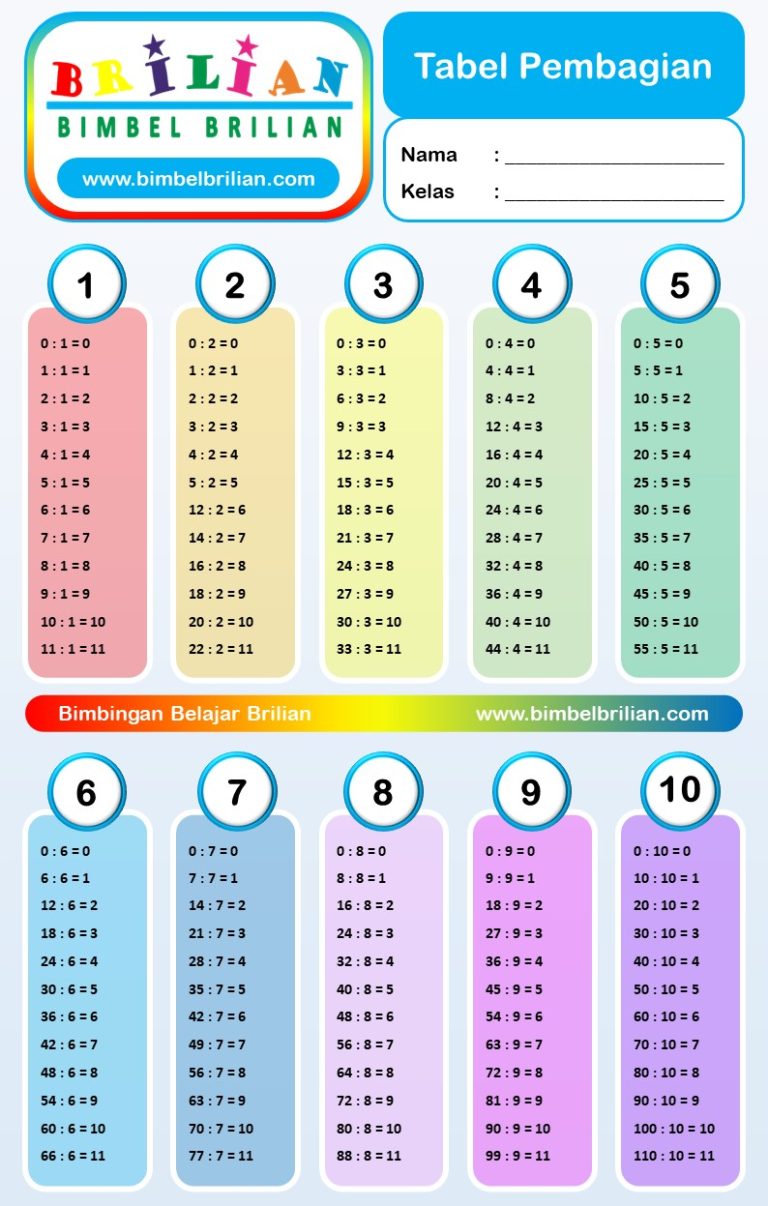 Download Tabel Pembagian Warna-Warni untuk Dicetak – Bimbel Brilian