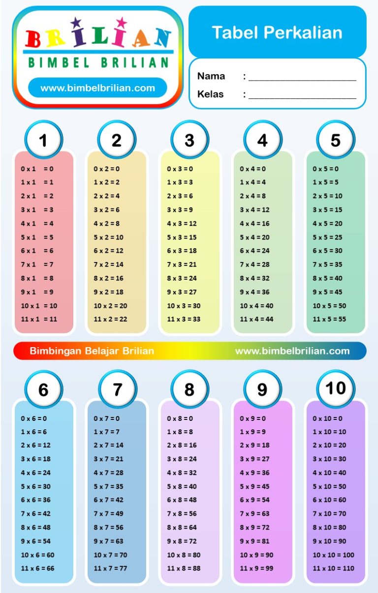 Tabel Perkalian Warna-Warni untuk Dicetak – Bimbel Brilian