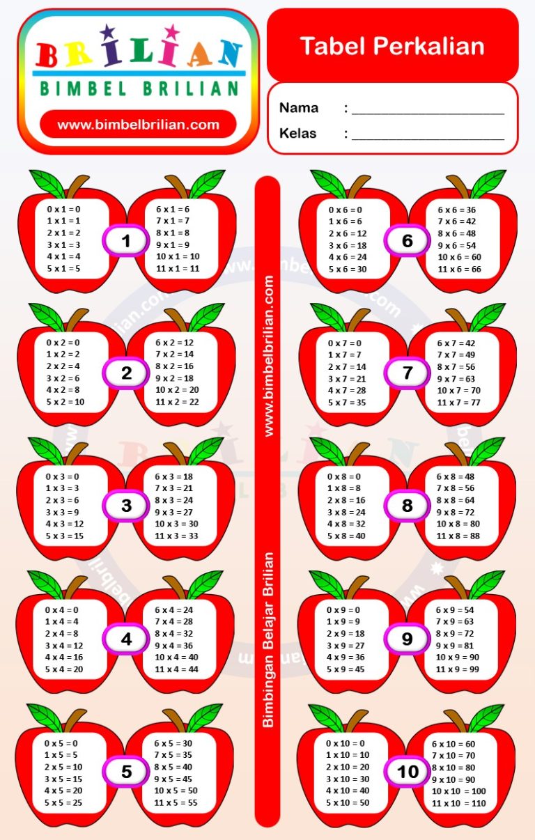 Tabel Perkalian Warna-Warni untuk Dicetak – Bimbel Brilian