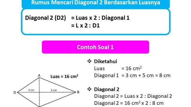 Luas Layang-Layang – Bimbel Brilian